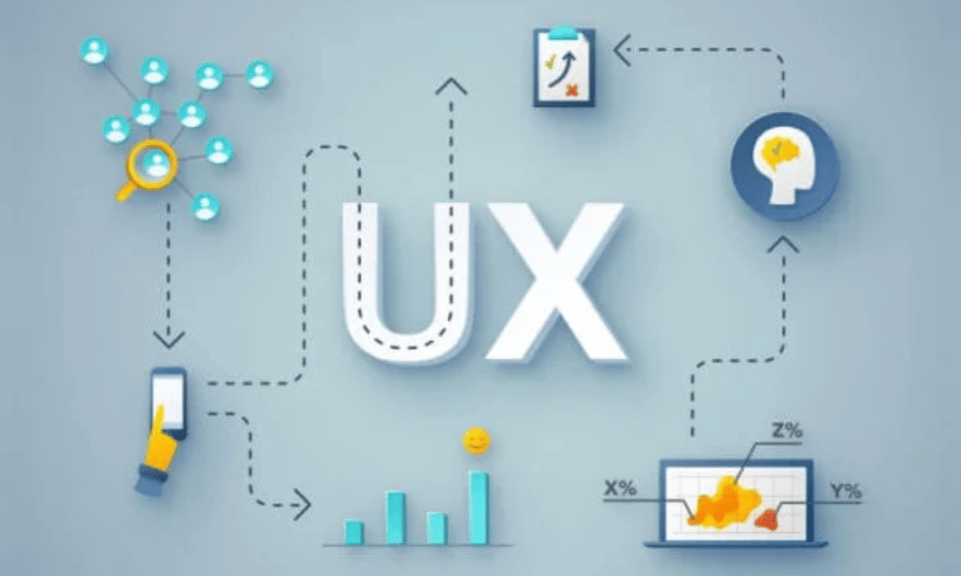 The Most Standard UI, UX Design Process You Should Know